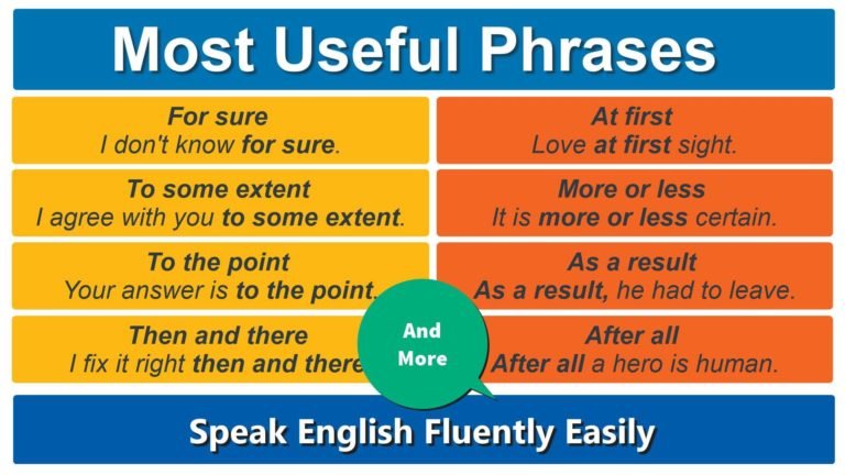 Most Useful Phrases for Daily Use 2020 - English Phrases
