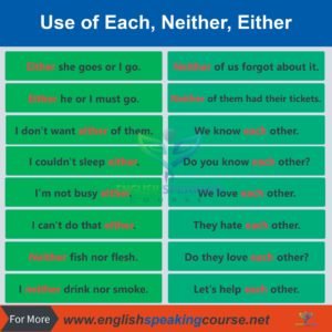 Use of Each, Neither, Either - English Sentences