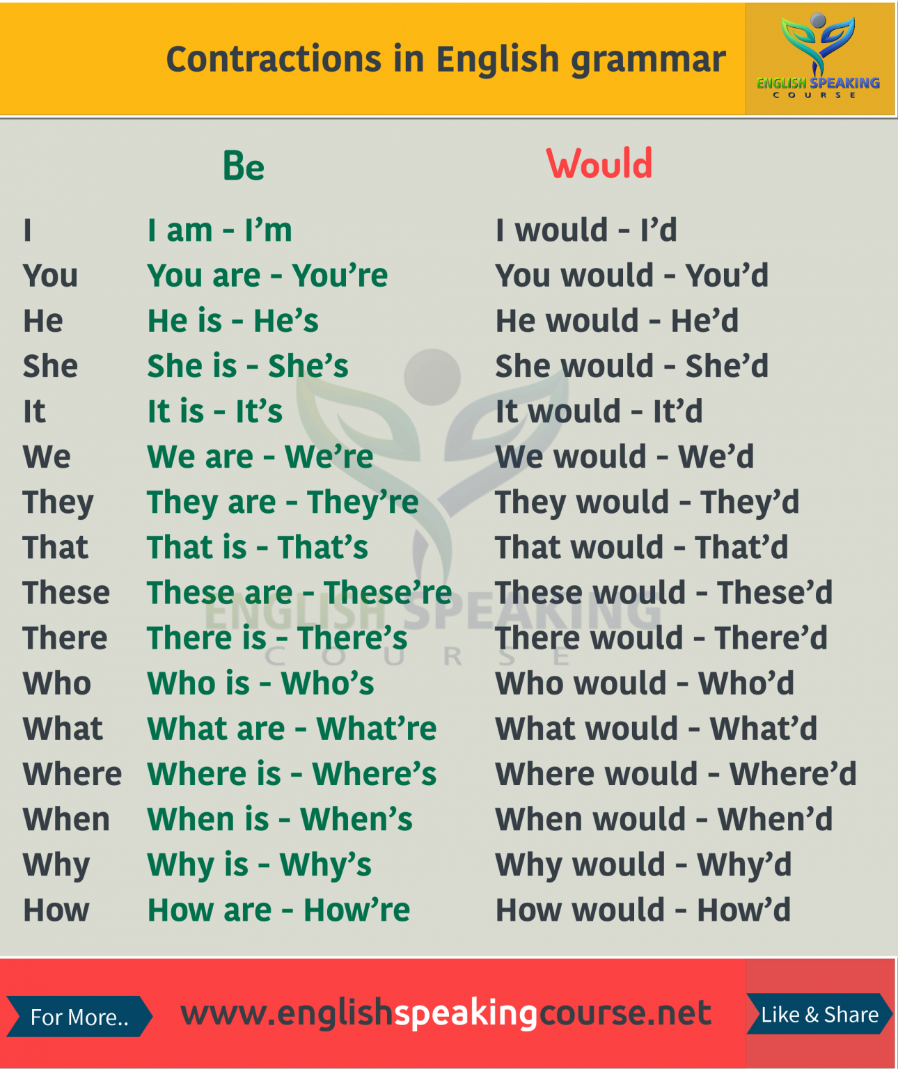 Contractions in English grammar with examples