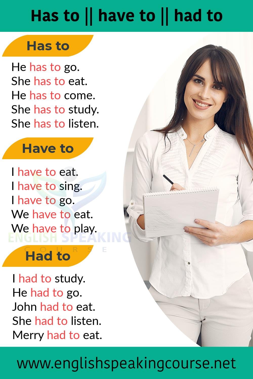 Has to, have to, had to in English Grammar - Grammar