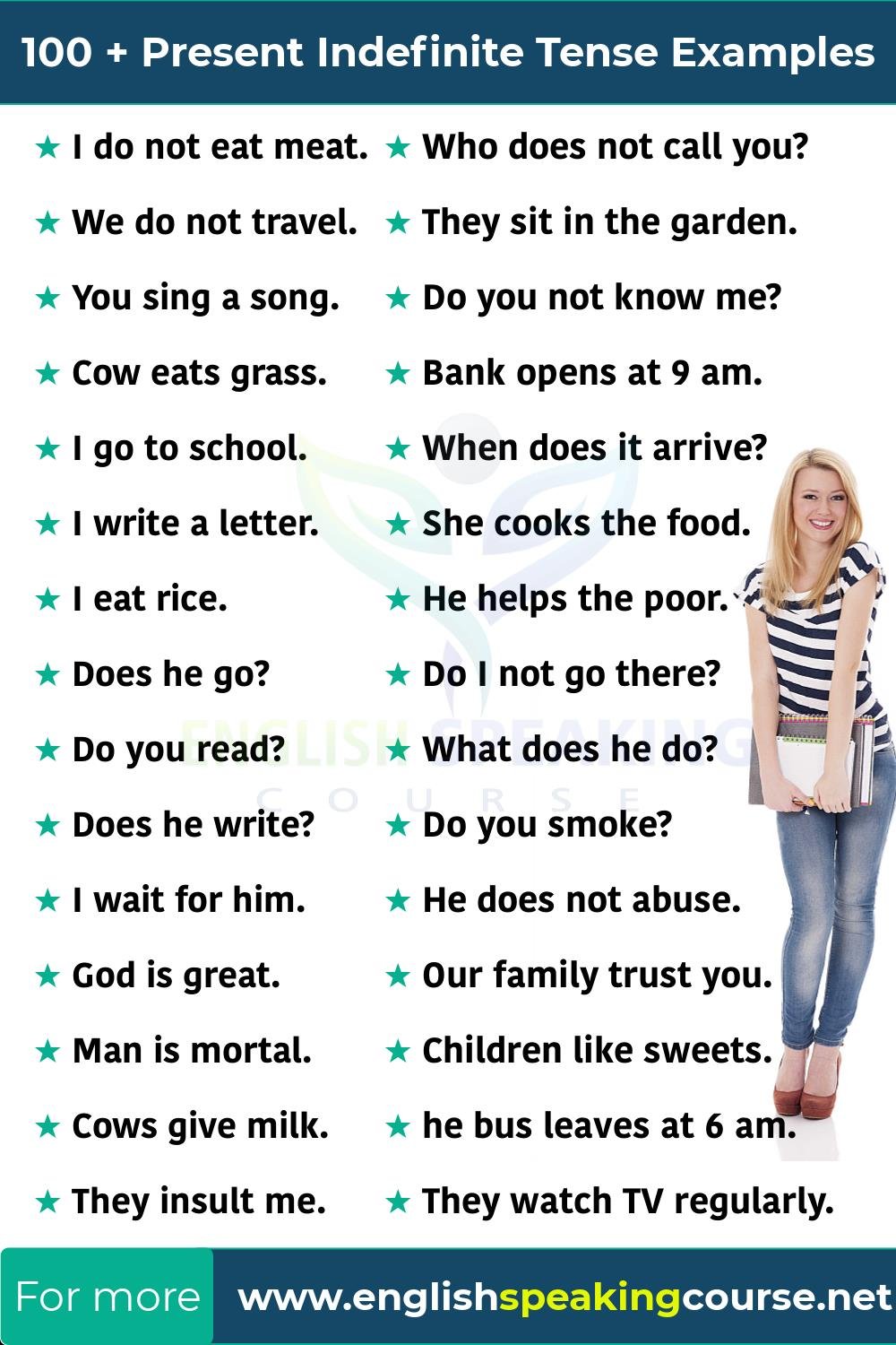 Present Indefinite Tense + 100 Examples + All Rules