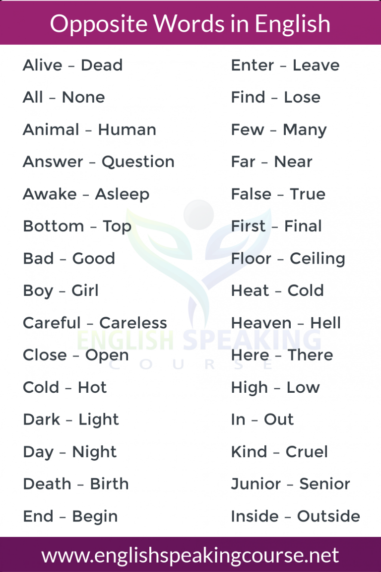 200 Opposite words in English - Grammar