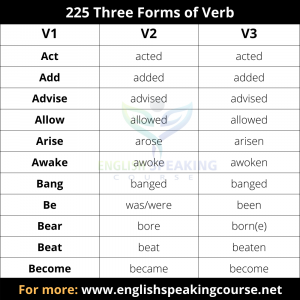 Three Forms of Verb with Examples for Beginners