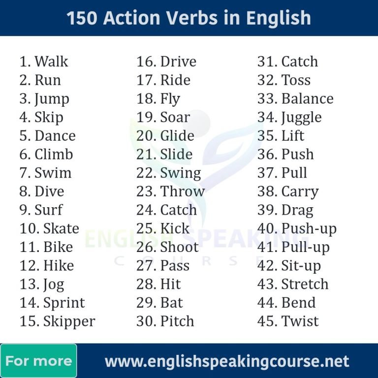 150 Action Verbs in English - English Words