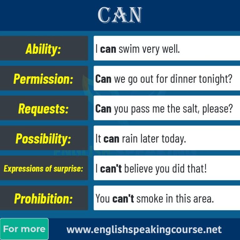 Use of Can In English