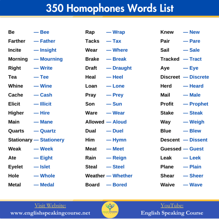 350 Homophones Words List