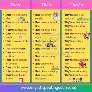 There, Their, They're | Meaning, Examples & Difference