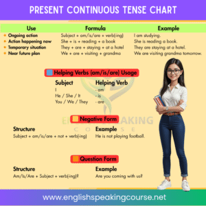 Present Continuous Tense – Easy Explanation with Examples
